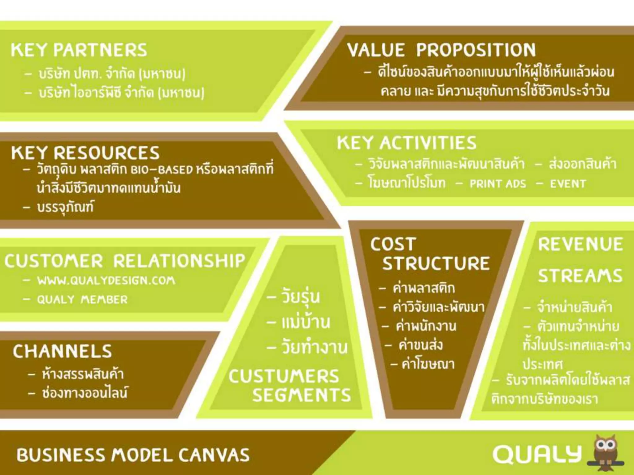 BDC412 Qualy Design | PPT