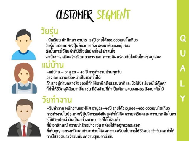 BDC412 Qualy Design | PPT