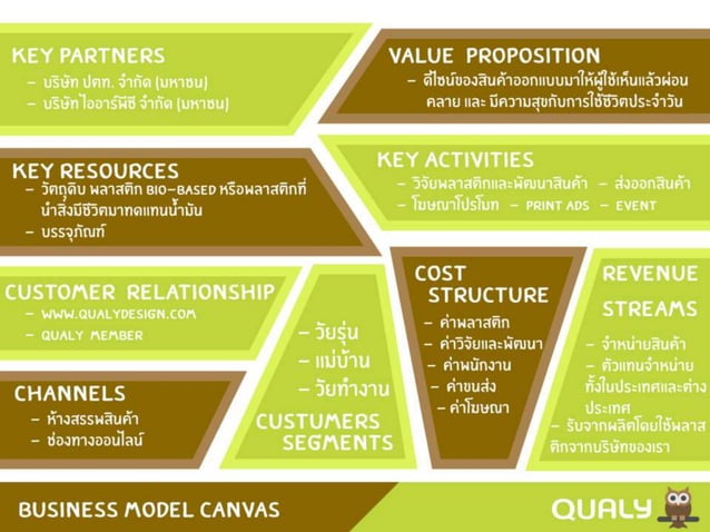 BDC412 Qualy Design | PPT
