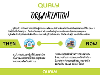 Qualy Design | PPT