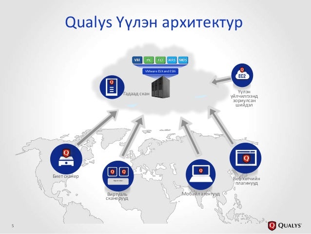 Мэдээллийн аюулгүй байдлыг хангах үйлчилгээ