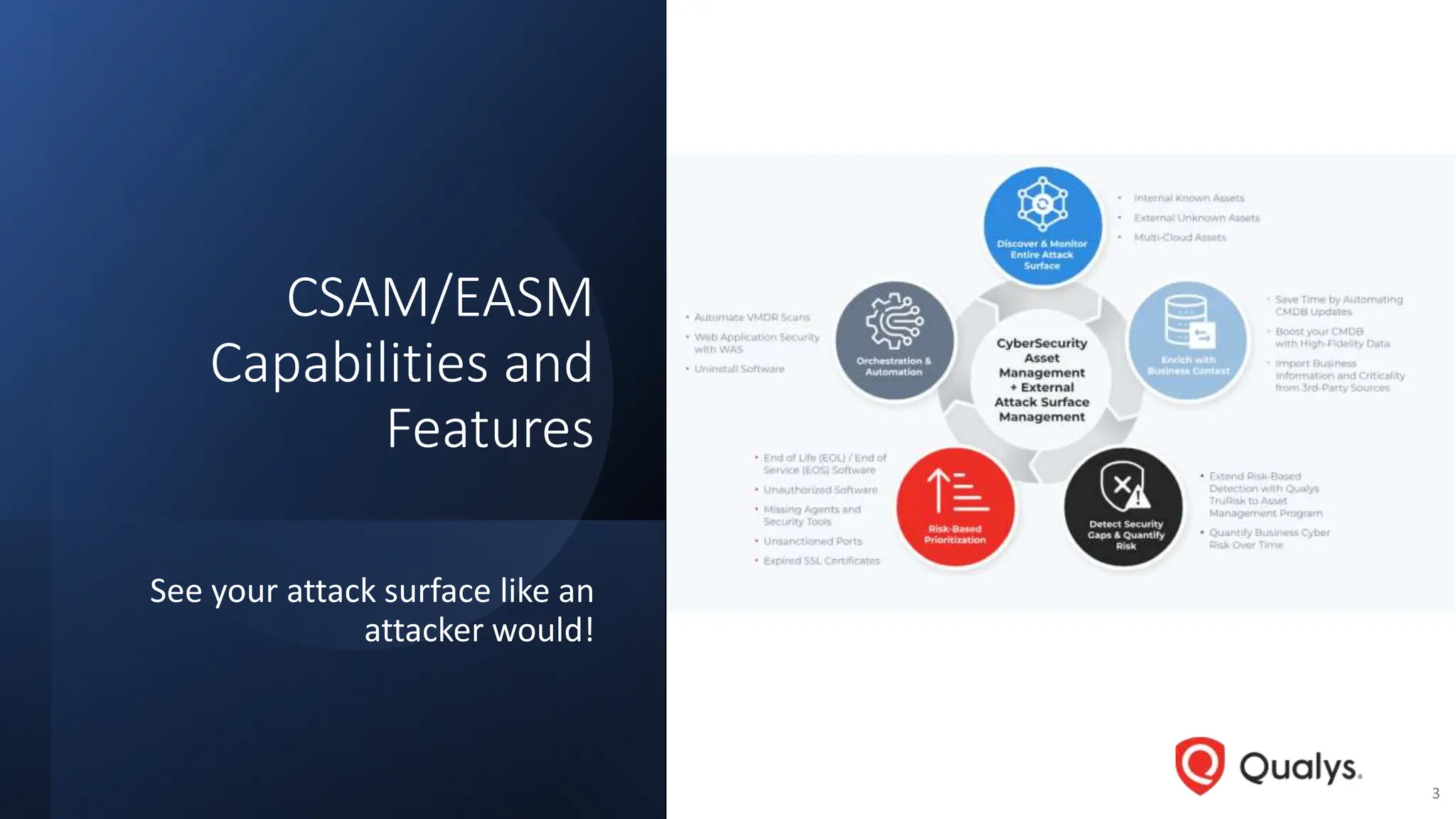 Qualys-CSAM security assessment and risk.pptx