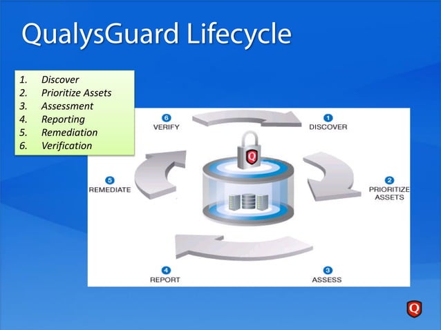 QualysGuard InfoDay 2014 - Vulnerability management | PPT