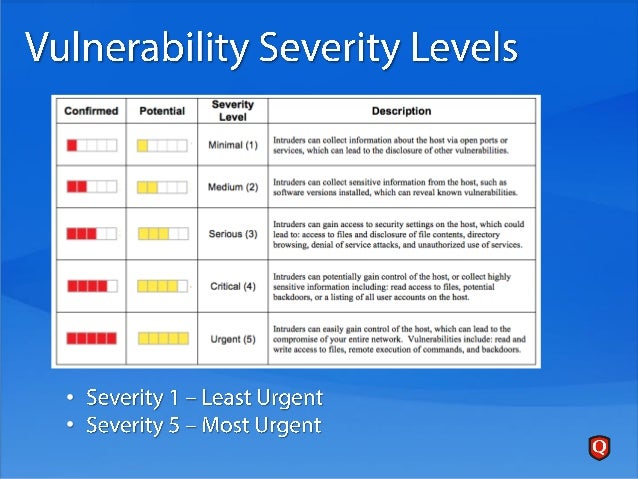 QualysGuard InfoDay 2014 - Vulnerability management