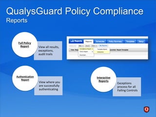 QualysGuard InfoDay 2014 - Policy compliance | PDF