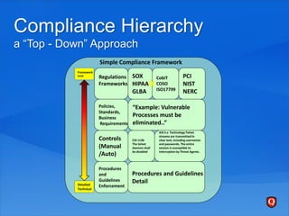 QualysGuard InfoDay 2014 - Policy compliance | PDF