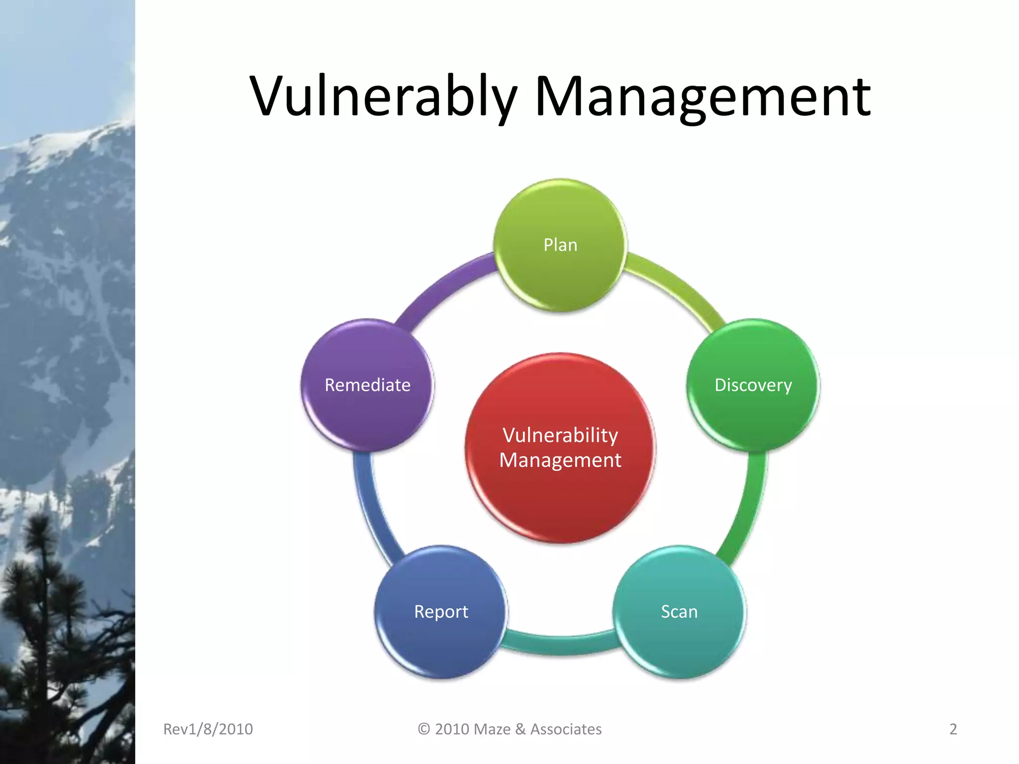 Maze & Associates QualysGuard Enterprise Vulnerability Management ...