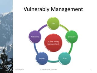 Maze & Associates QualysGuard Enterprise Vulnerability Management ...