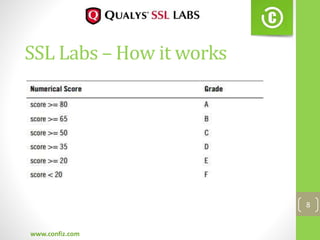 Qualys lab | PPTX