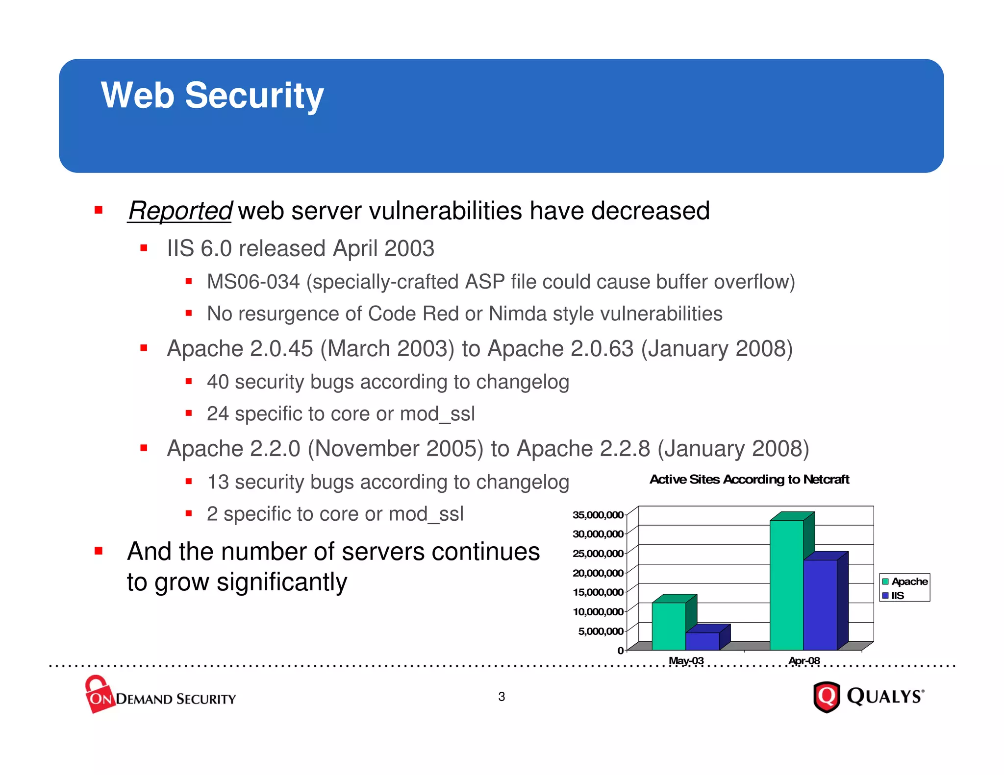 Web Application Scanning 101 | PPT