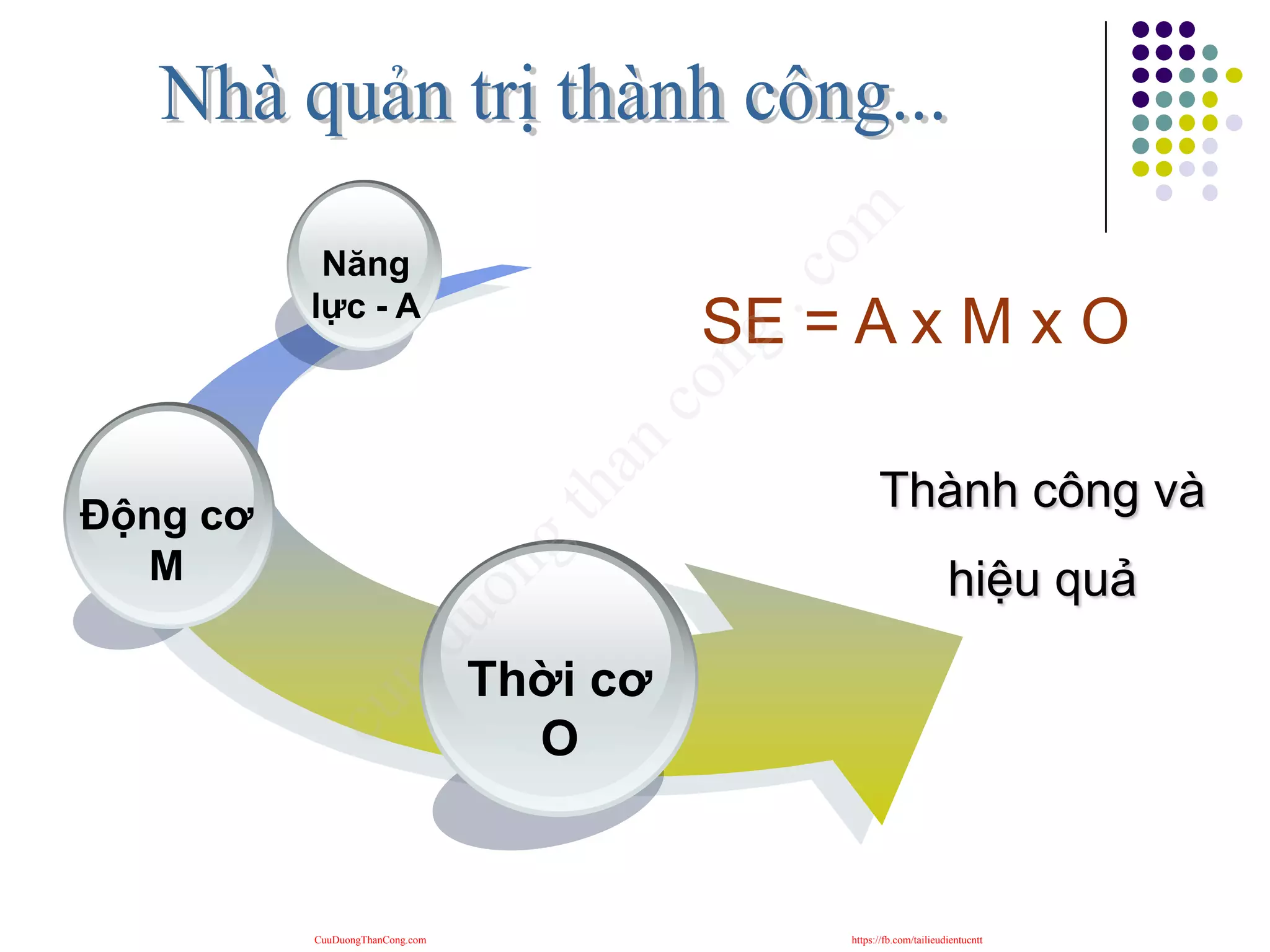 quan-tri-hoc_nguyen-phuong-mai_c1---tong-quan-ve-qth - [cuuduongthancong.com].pdf