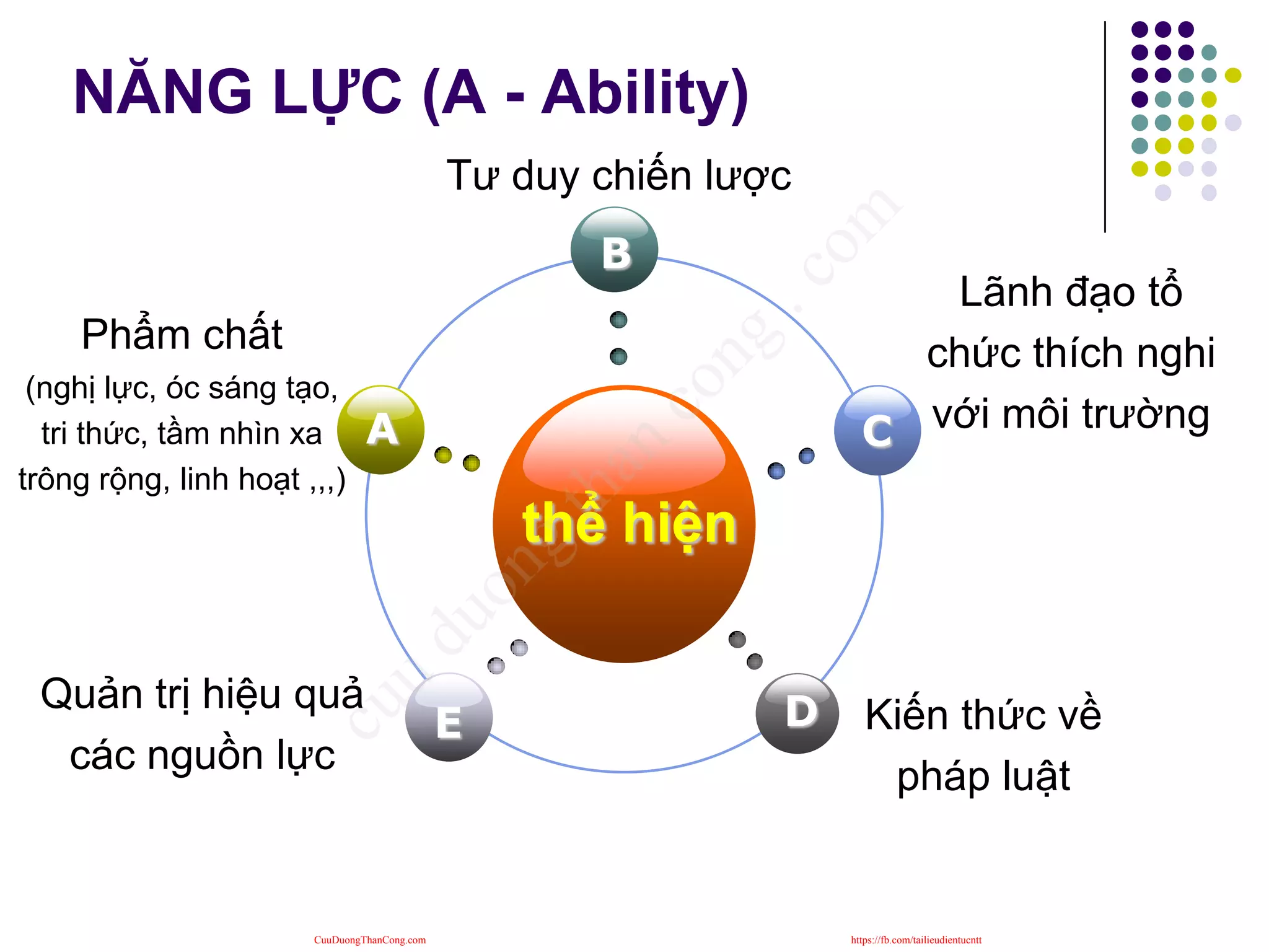 quan-tri-hoc_nguyen-phuong-mai_c1---tong-quan-ve-qth - [cuuduongthancong.com].pdf