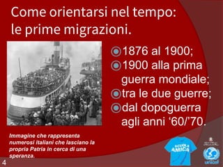 Quando migranti eravamo noi | PPT