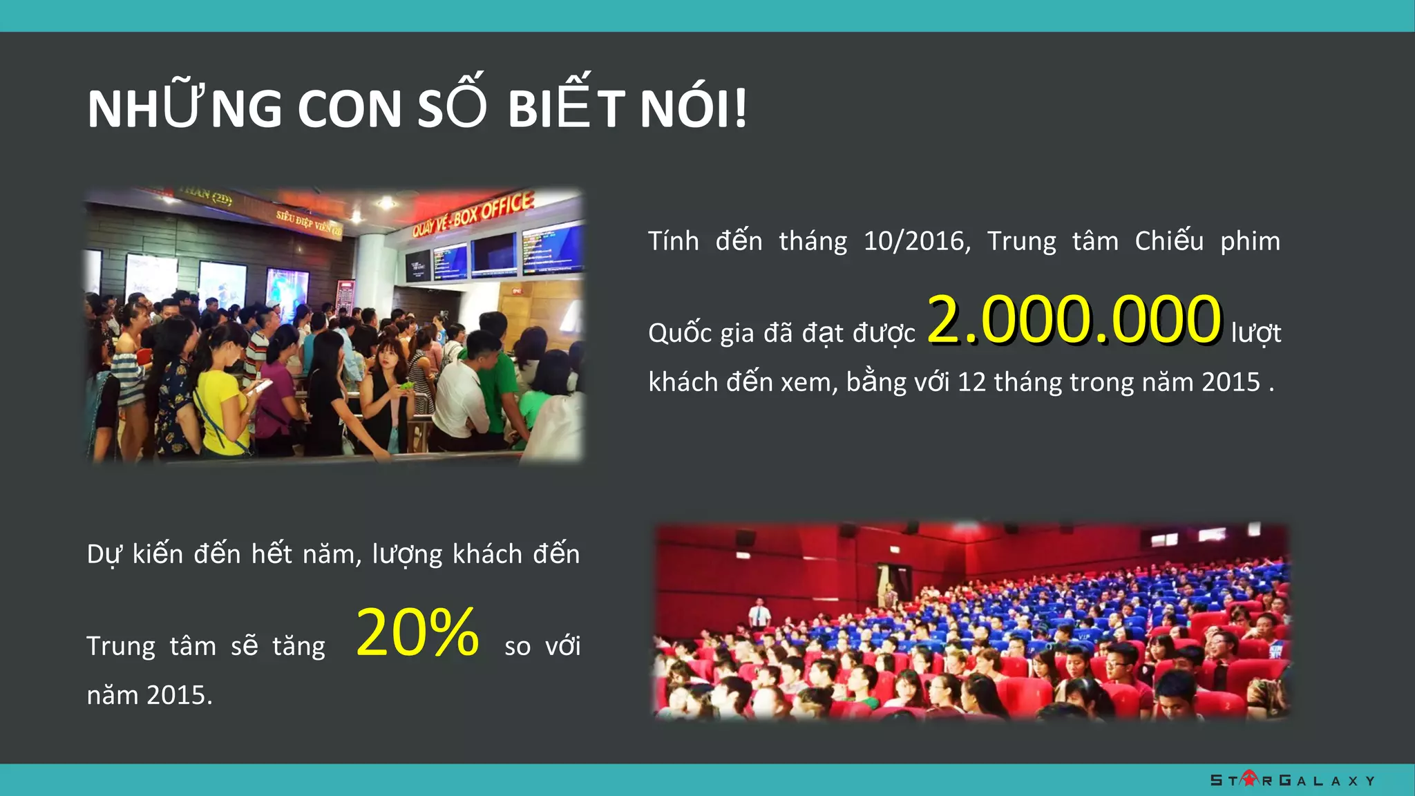 Quảng cáo tại trung tâm chiếu phim quốc | PPT