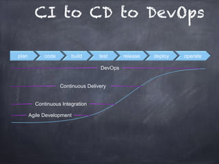 [Quang nguyen] Continuous Integration XP Day 2015 Vietnam Danang | PDF ...