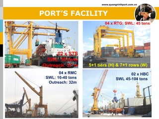 Quang Ninh Port's presentation | PPT