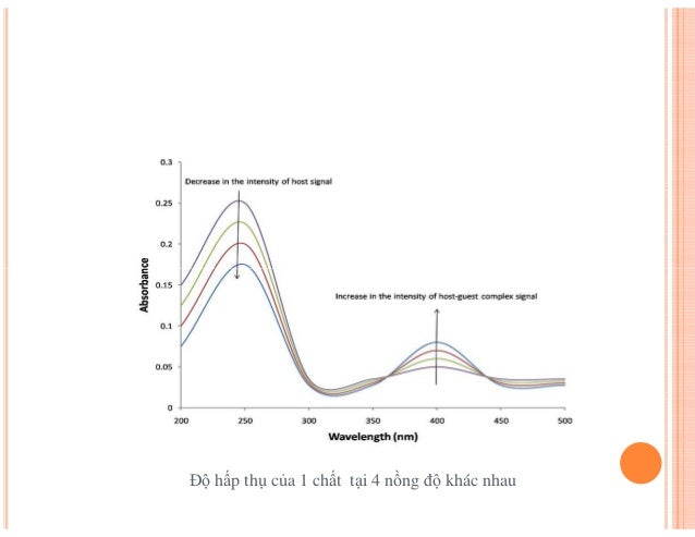 Quang pho hap thu phan tu uv vis the science of chemical measurements