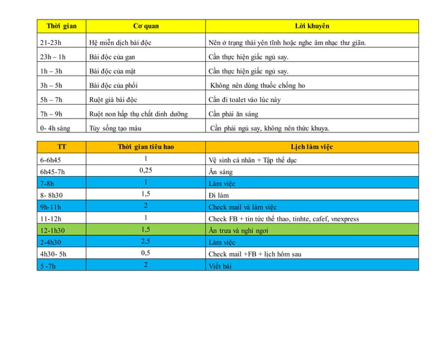 Quan li thoi gian | DOCX