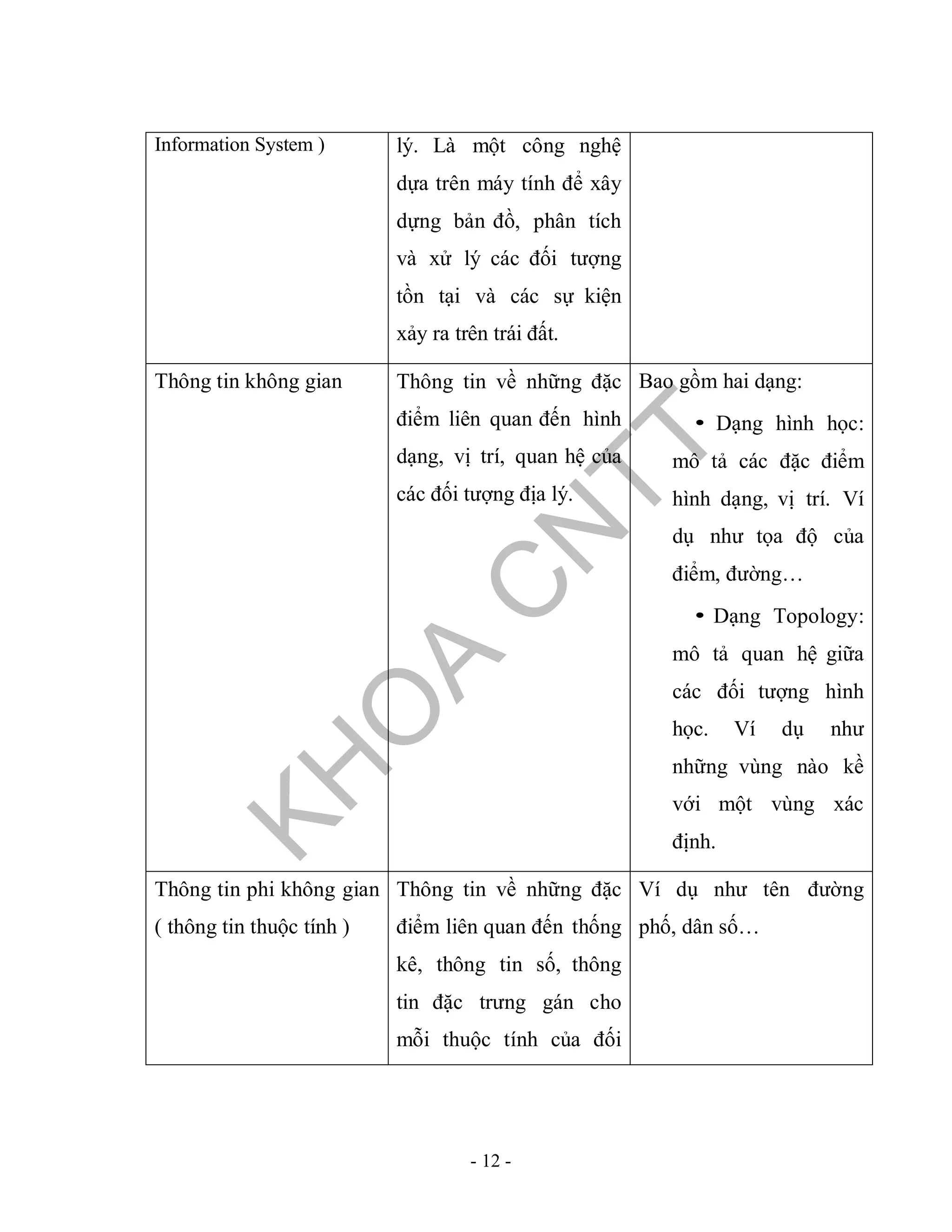 Quan ly he_thong_thong_tin_dia_ly | PDF