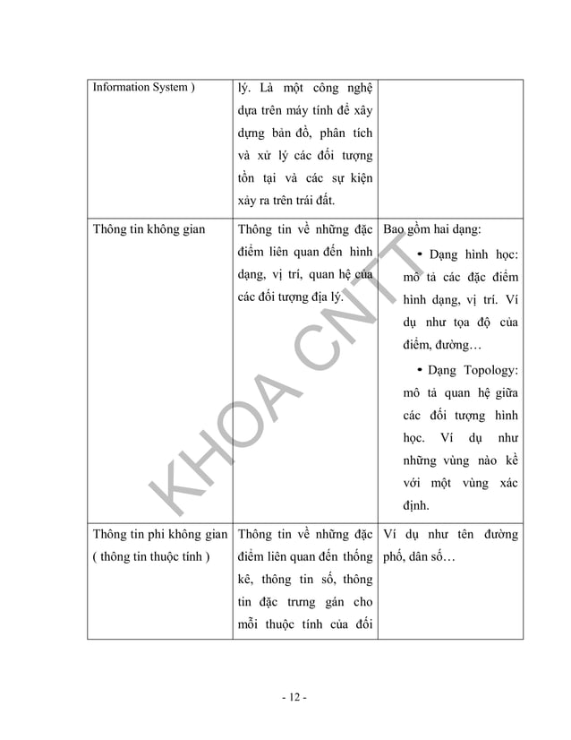 Quan ly he_thong_thong_tin_dia_ly | PDF