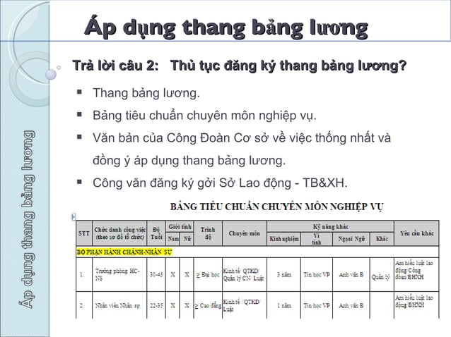 Quan ly luong thuong | PPT
