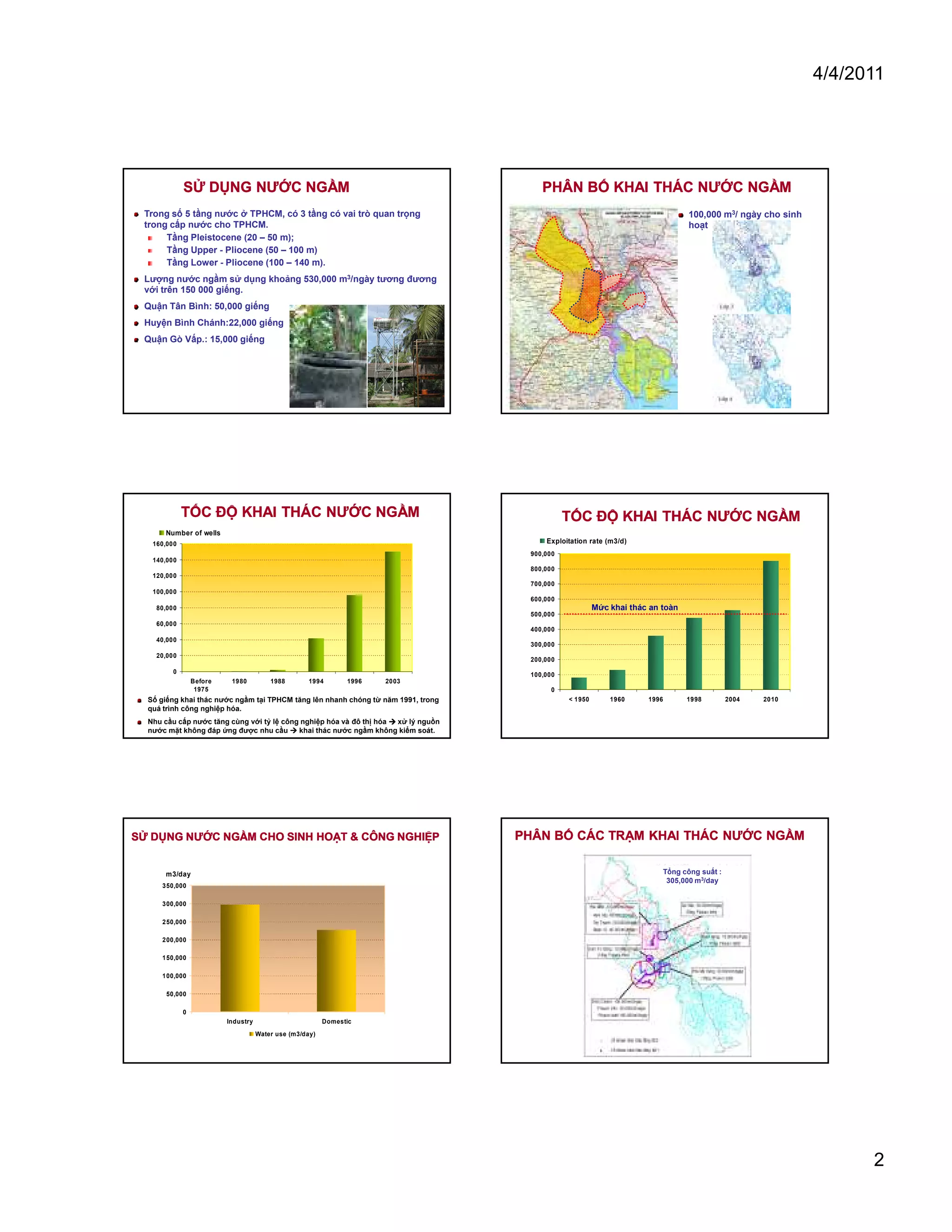 Quan ly nuoc ngam tp.hcm