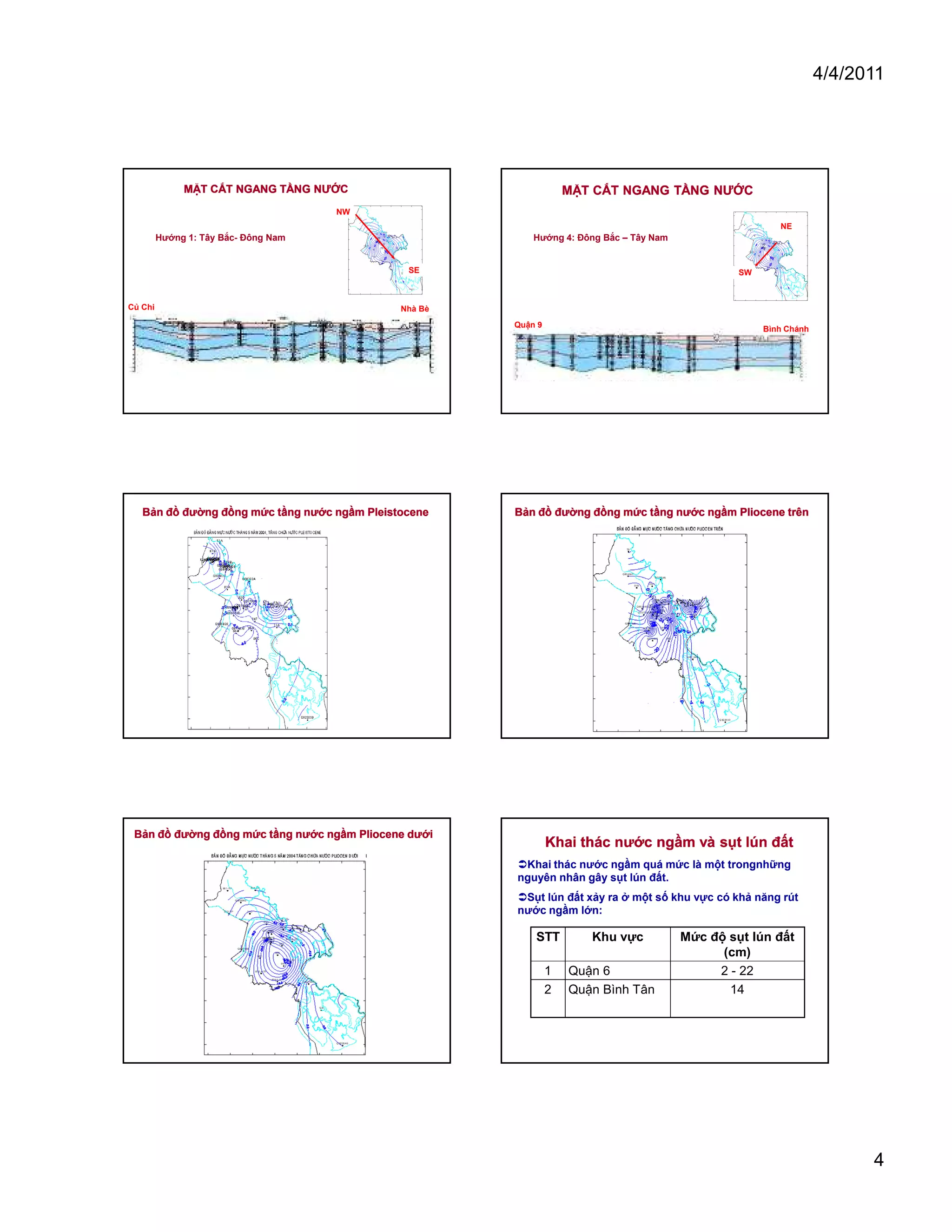 Quan ly nuoc ngam tp.hcm