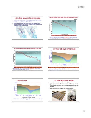 Quan ly nuoc ngam tp.hcm