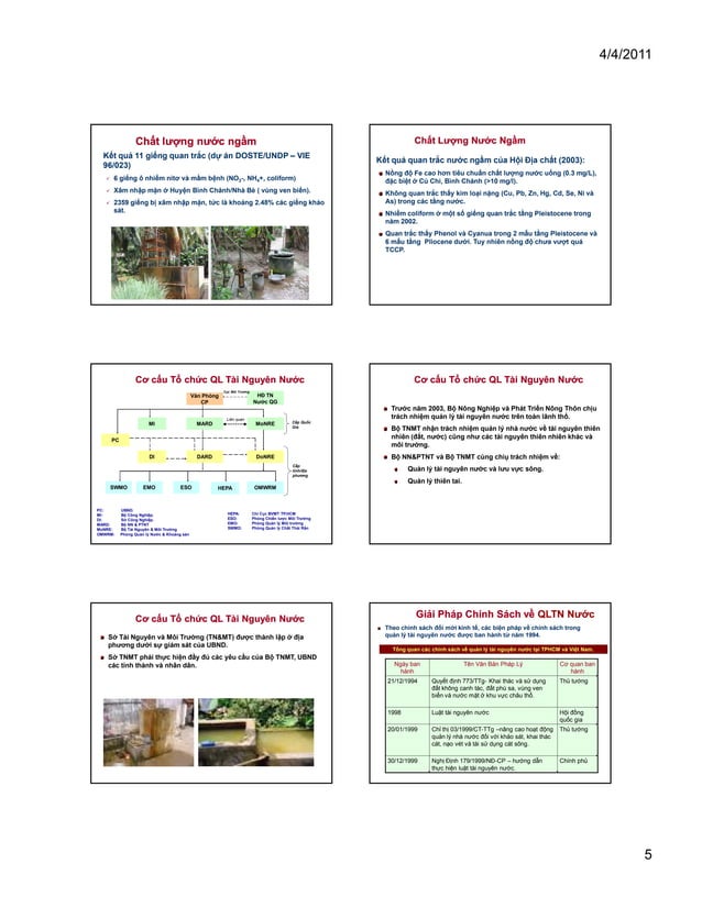 Quan ly nuoc ngam tp.hcm