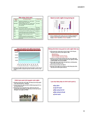 Quan ly nuoc ngam tp.hcm