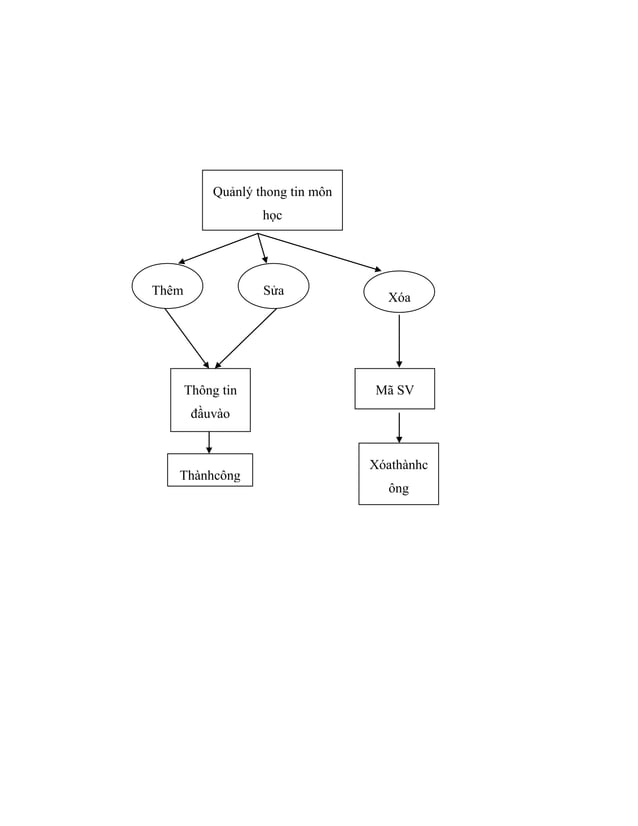 Tuấn 1: qlsv (nguyenanhkiet) | PDF