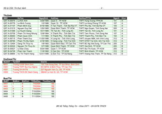 Quan lytuyensinh motacsdl | PDF