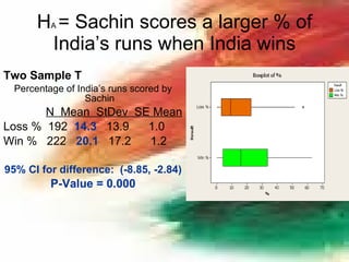 Sachin Tendulkar a stat analysis | PPT