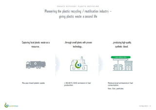 Quantafuel på Plastdagen 2018 | PPTX