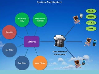 Quanta Group Pte. Ltd. | PPTX | Technology & Computing