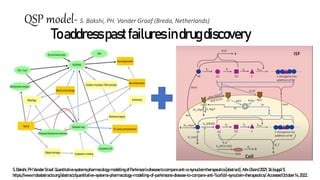 Quantative Systems Pharmacology - A brief intro.pptx