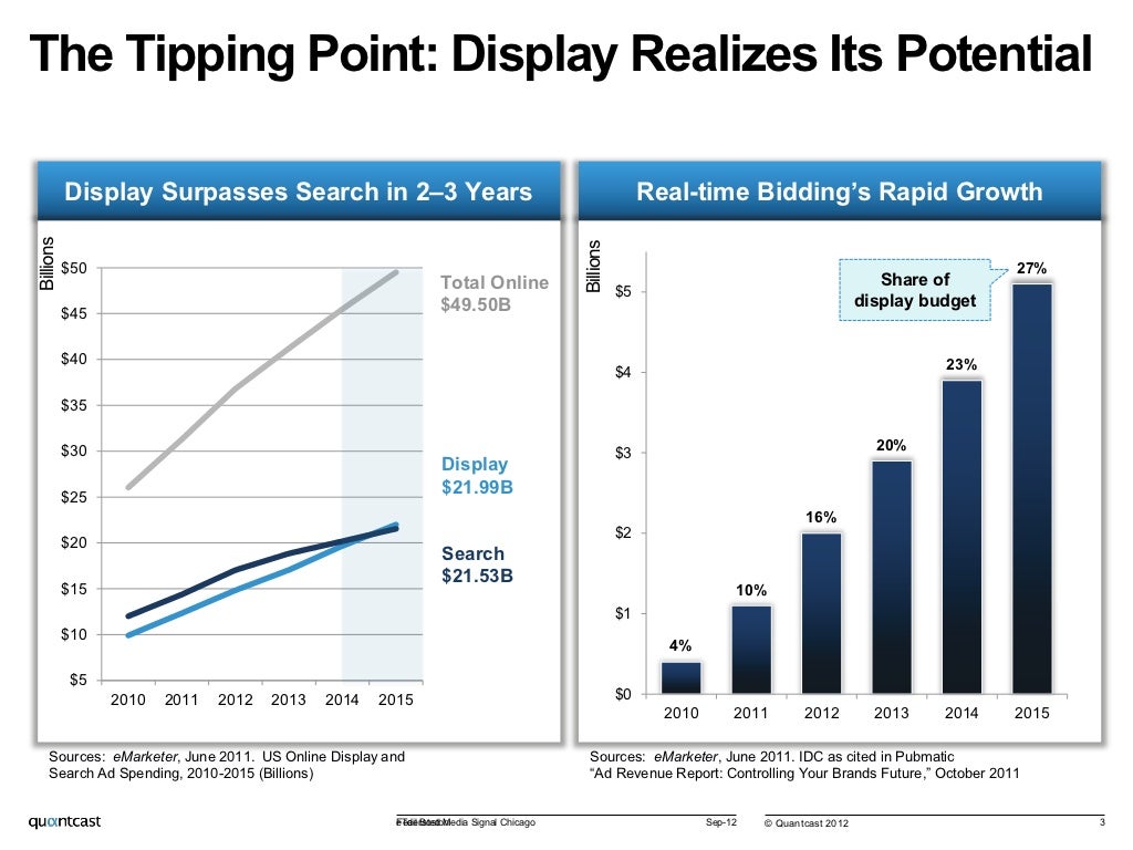 The Tipping Point: Display Realizes