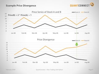 QuantConnect - Introduction to Pairs Trading | PPT