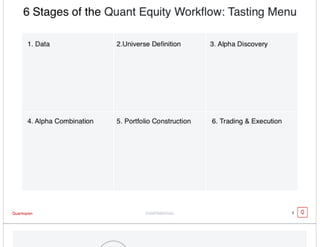 "The 6 Stages of a Quant Equity Workflow" by Dr. Jessica Stauth, Vice ...