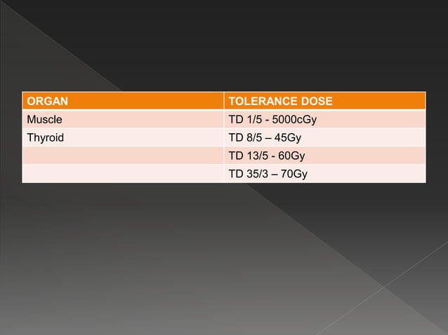 Quantec dr. upasna saxena (2) | PPTX | Cancer | Diseases and Conditions