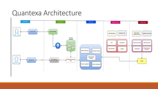 QUANTEXA online powerpoint presentation.pptx