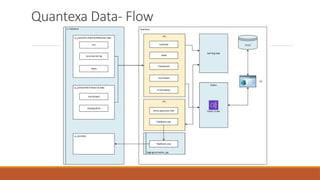 QUANTEXA online powerpoint presentation.pptx