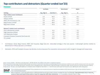 DSP Quant Fund Presentation June 2023.pdf