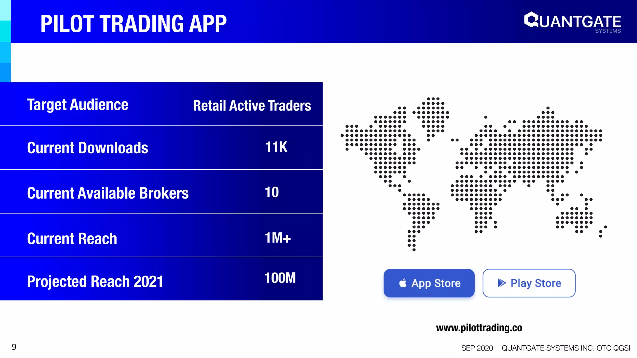 Quant Gate Corporate Deck | PDF