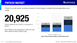 Quant Gate Corporate Deck | PDF