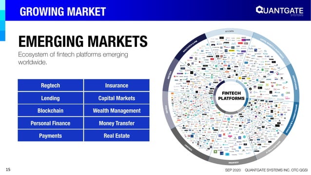 Quant Gate Corporate Deck | PPT