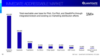Quant Gate Corporate Deck | PDF