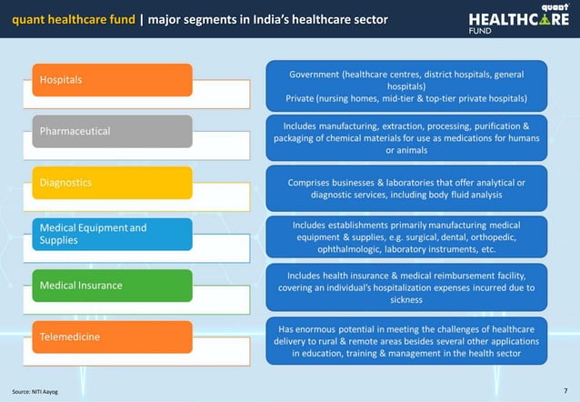 Quant Healthcare Fund | PDF