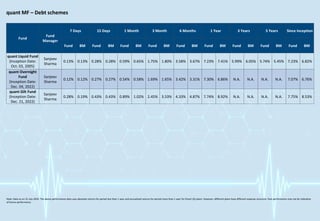 quant_Healthcare_Fund_Presentation.pdf PPT | PPT