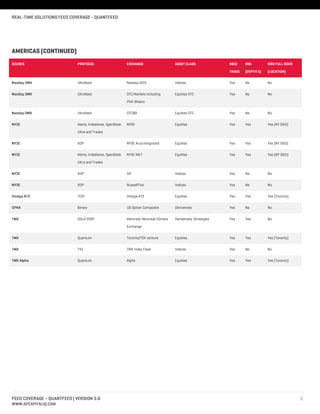 Quanthouse - Data Coverage - QuantFEED | PDF